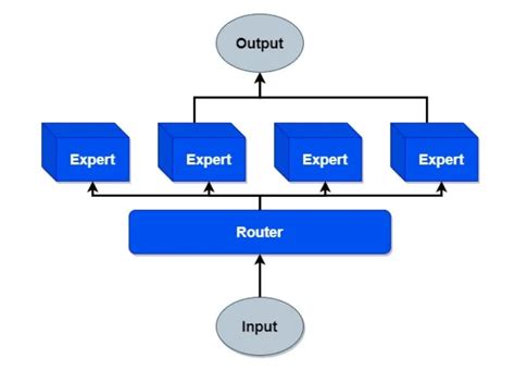 Intuitive Explanation Of Straight Through Estimators With Pytorch