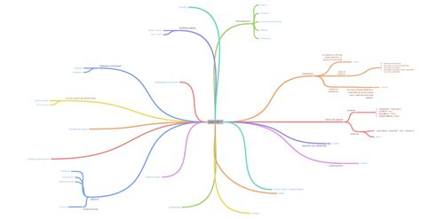 Curso Php 7 Coggle Diagram