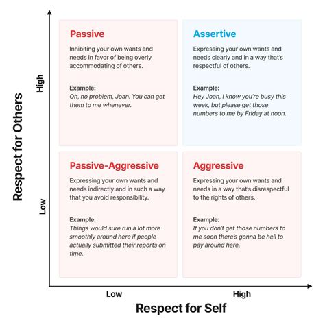 Assertive Communication The Friendly Mind