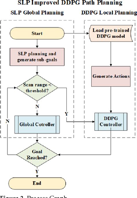figure 3 from slp improved ddpg path planning algorithm for mobile robot in large scale dynamic