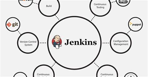 Jenkins Continuous Integration Devops