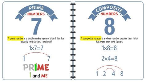Prime And Composite Numbers Examples