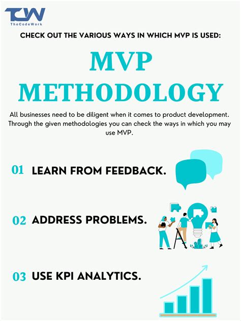 Minimum Viable Product The Methodology Thecodework