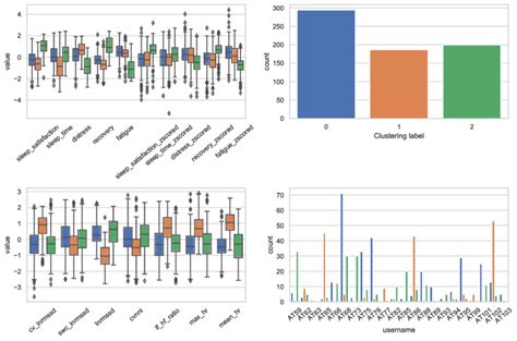 11 K Means Clustering Experiment C02 3 Download Scientific Diagram