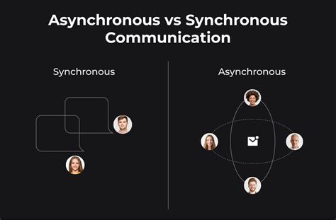 Asynchronous Communication In Tech Teams