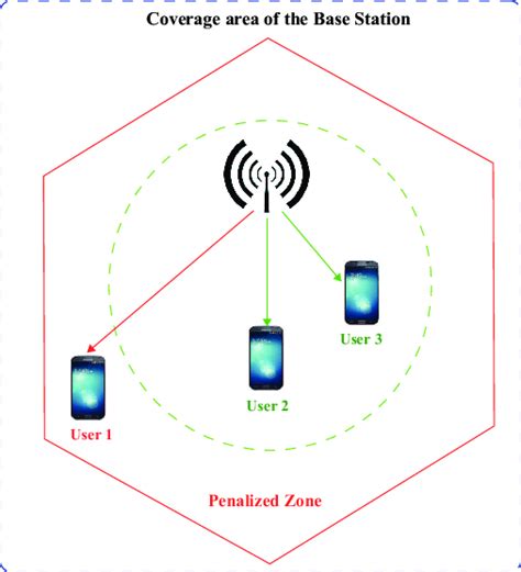 Unfairness Problem Induced By The Geographic Location Of Users Download Scientific Diagram