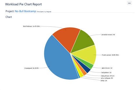 Jira Custom Reports A Full Guide For 2023 Activitytimeline