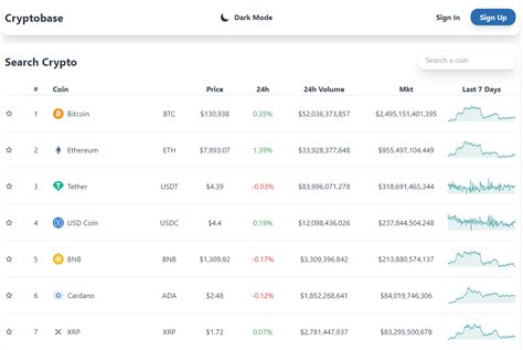 Github Beardcodescrypto Project React Firebase Crypto Base Project
