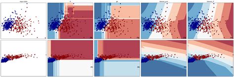 Mlsauces `v0182` Various Examples And Benchmarks With Dimension Reduction R Bloggers