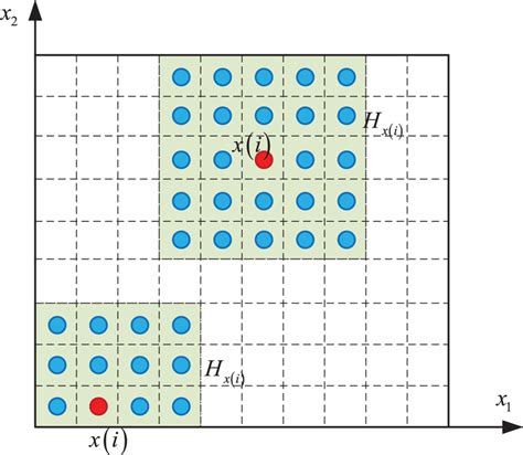 schematic of 2d spatial discretization download scientific diagram