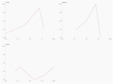 12 Python Data Visualization Libraries To Explore For Business Analysis