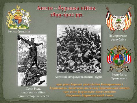 Міжнародні кризи та конфлікти наприкінці Xix на початку Xx ст презентация онлайн