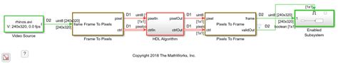 Convert Matlab Vision Algorithm To Hardware Targeted Simulink Model Matlab And Simulink