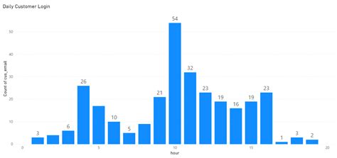 solved incremental refresh issue microsoft fabric community