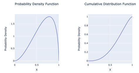 statistical stories negative binomial distribution by dave currie