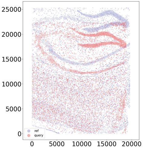 Demo 2 Cast Stack Align S4 To S1 — Cast Latest Documentation