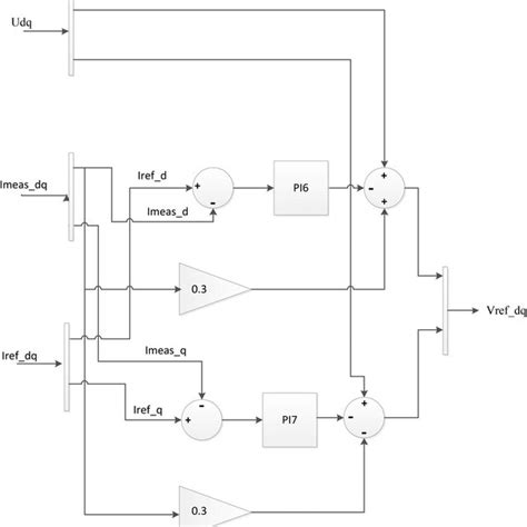 Control Block Diagram For Outer Voltage Control Loop Download