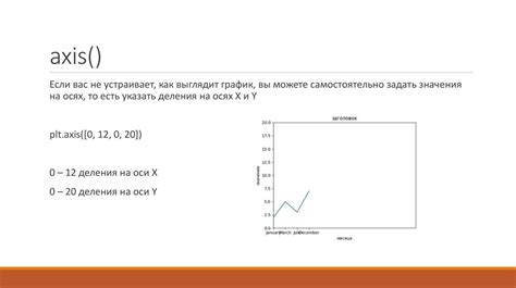 Модуль Matplotlib презентация онлайн