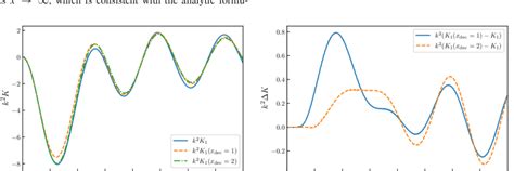 the kernel functions k 1 u v x of the second order tensor