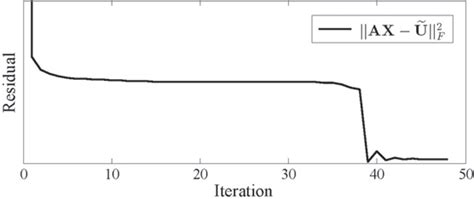 Figure 3 From Statistical Non Rigid Icp Algorithm And Its Application To 3d Face Alignment