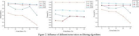 Figure 1 From Filtering Out Noise Logs For Process Modelling Based On