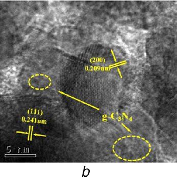 TEM Images And HRTEM Image Of Ni CN Composite A TEM Images B HRTEM Download Scientific