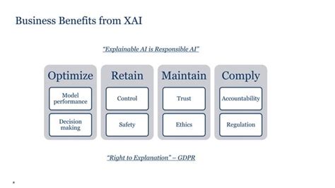 explainable ai xai a perspective pdf