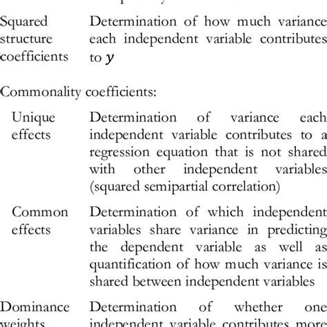 Purposes Of Each Statistical Measure Download Table