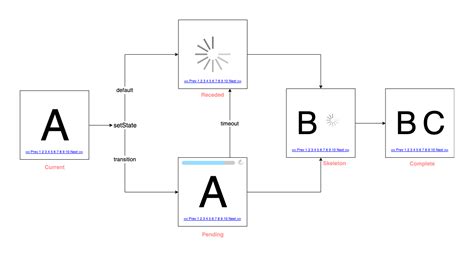 React Concurrent 模式抢先预览下篇 Usetransition 的平行世界 React Concurrent 模式抢先预览下篇 Usetransition 的平行世界