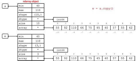 24 Numpy — Python Programming