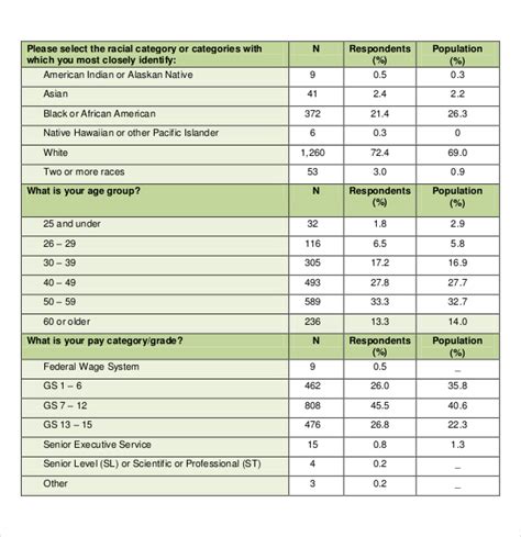 Excel Template For Survey Results
