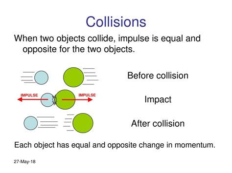 Chapter 8 Momentum Object A Hits Object B What Happens 27 May Ppt