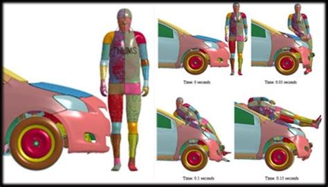 Left Model Set Up In LS DYNA And Right Crash Kinematics At Download Scientific Diagram