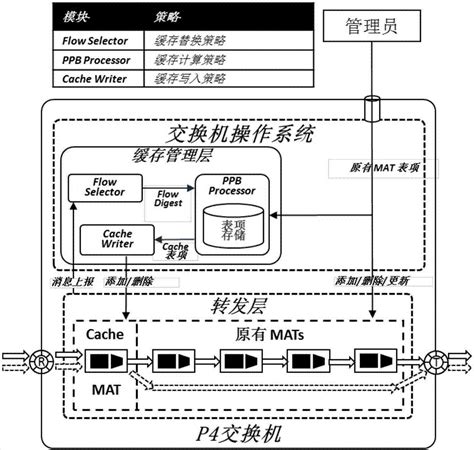 可编程数据平面的报文转发方法与流程