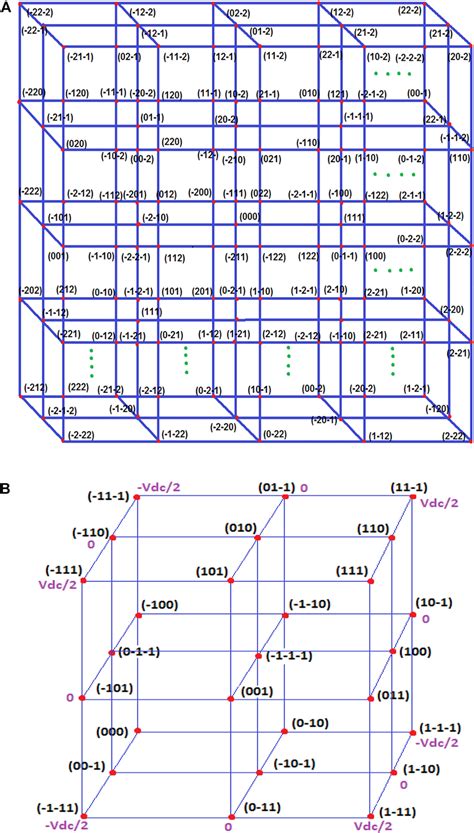 Representation Of 3d Svpwm A N Phase B 3 Phase Download