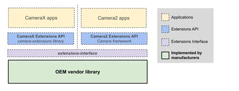 Camera Extensions Android Open Source Project
