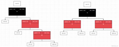 Jdk18hashmap红黑树源码分析jdk18 Hashmap 红黑树 Csdn博客 Jdk18hashmap红黑树源码分析jdk18 Hashmap 红黑树 Csdn博客
