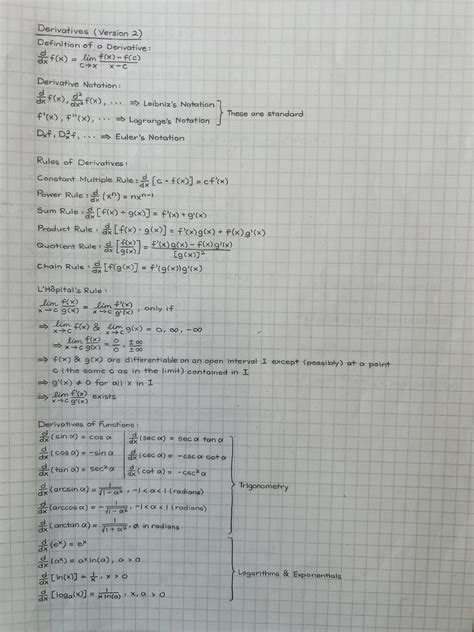 My Personal Calculus Formula Sheets Rpenmanshipporn