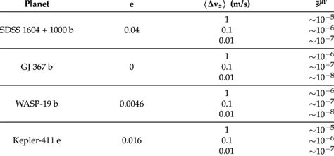 Estimates For ¯ S µν For Exoplanets With Small Eccentricity The Download Scientific Diagram
