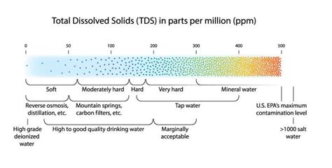 Total Solids Ts Testing Wet Chemistry Boc Sciences