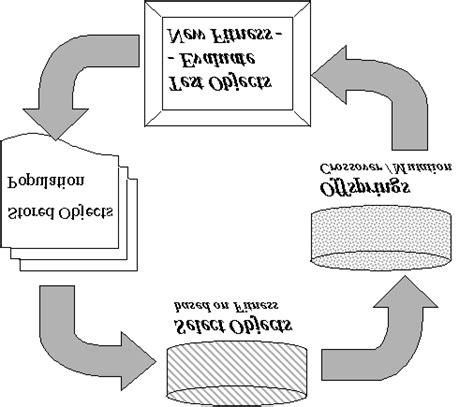 The Genetic Algorithm Cycle Download Scientific Diagram