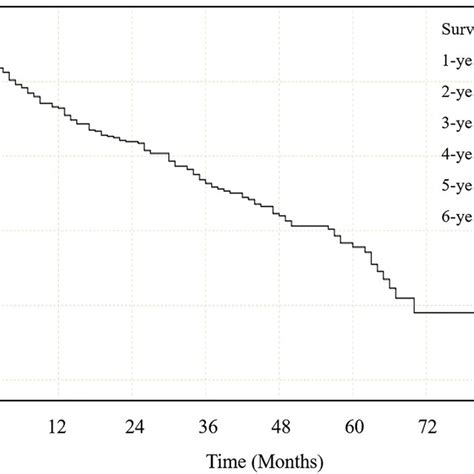 Variables Selection By Lasso Regression A Lasso Regression Graph Of
