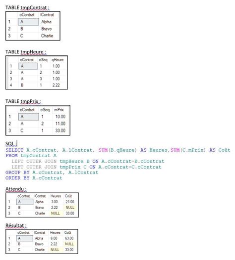 Sql Jointure Sur 3 Tables Programmation Et Lignes De Code Next