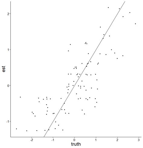 Parameter Recovery Issues With Normal Mixture Model Modeling The