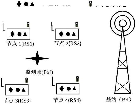 Method Of Maximizing Abnormal Event Capture Rate In Wireless Rechargeable Sensor Network
