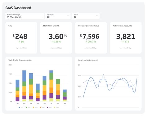 Performance Metrics Dashboard
