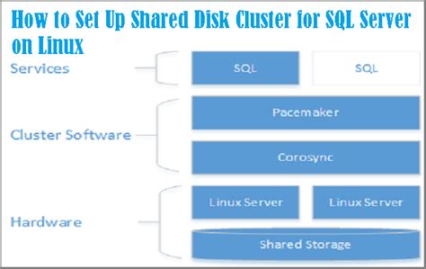 How To Set Up Shared Disk Cluster For Sql Server On Linux Techsupport