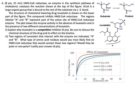 Video Solution Hmg Coa Reductase An Enzyme In The Synthesis Pathway