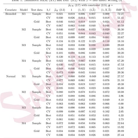 Table 1 From Statistica Sinica Preprint Semantic Scholar