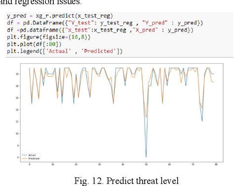 Figure 12 From Machine Learning Based Intrusion Detection System Using Wireless Sensor Networks
